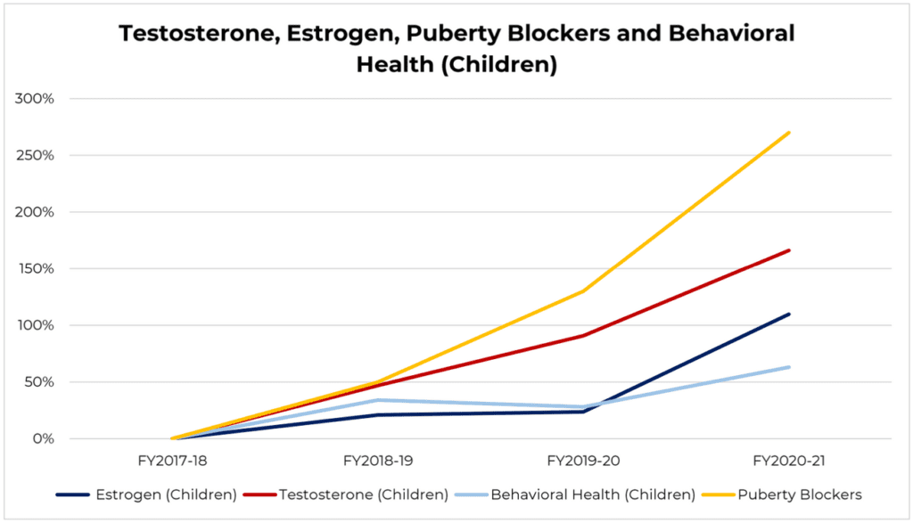 10 Ways to Mislead with Data Visualization - PolicyViz