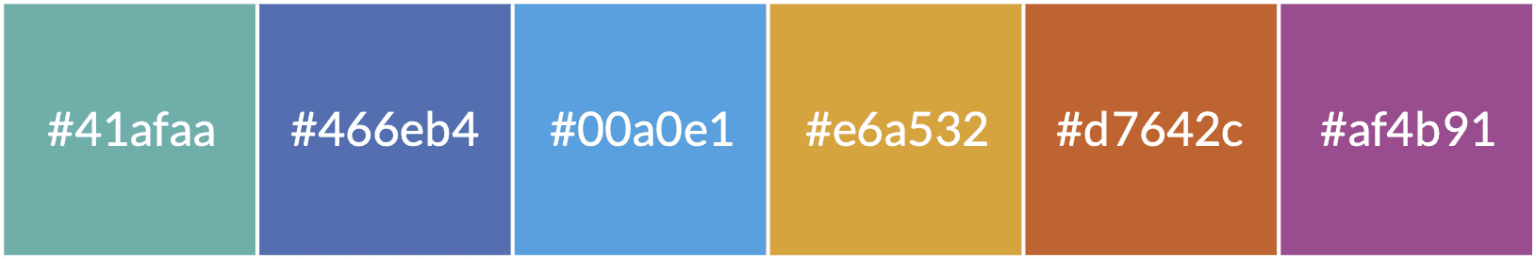 Why are six colors common in color palettes for data visualization ...