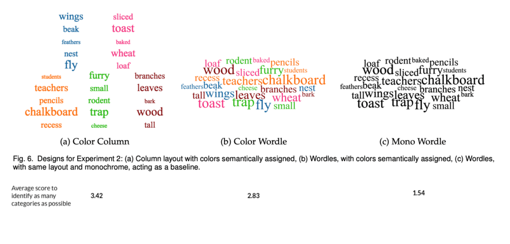 Exploring Essential Qualitative Data Visualizations - PolicyViz