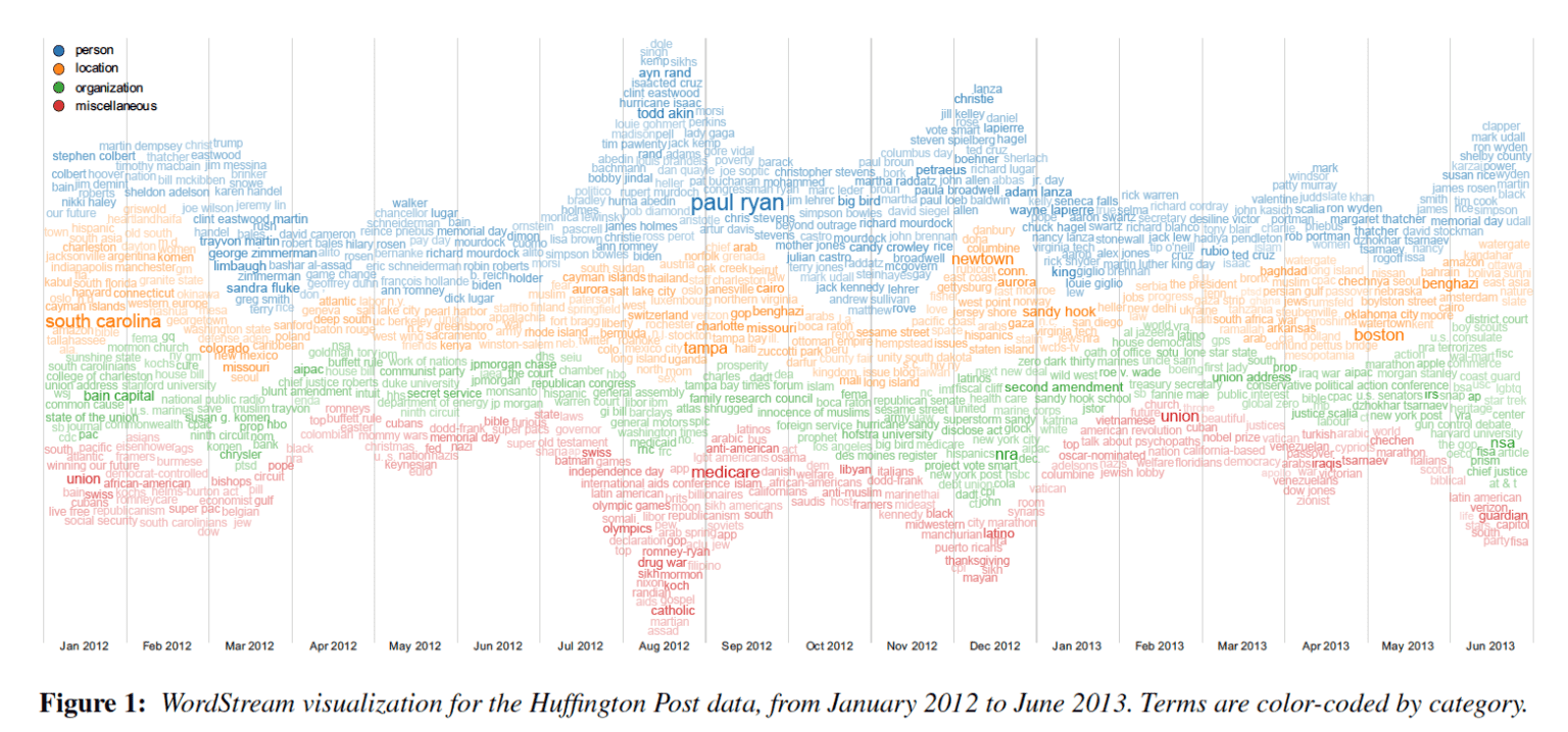 Exploring Essential Qualitative Data Visualizations - PolicyViz