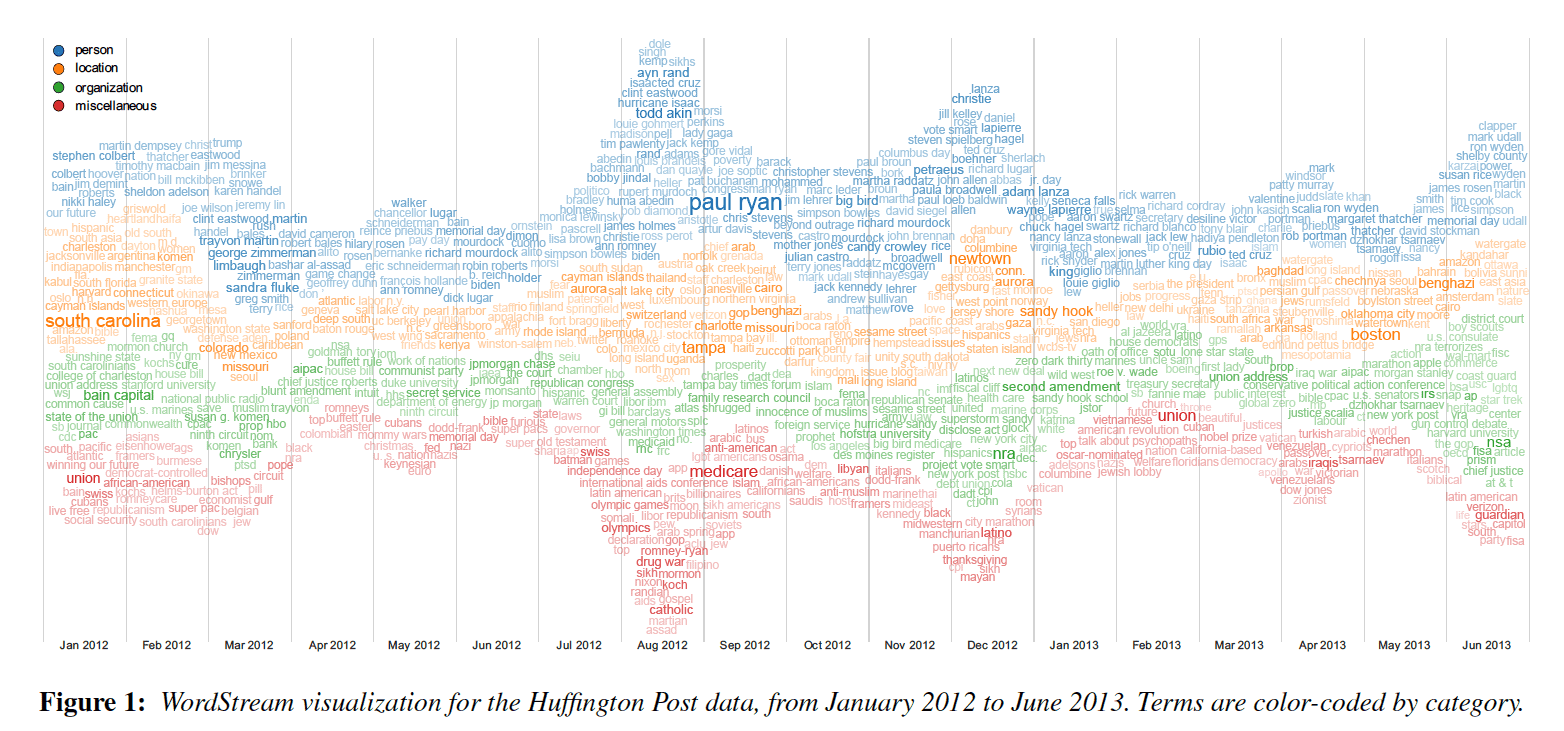 Exploring Essential Qualitative Data Visualizations - PolicyViz