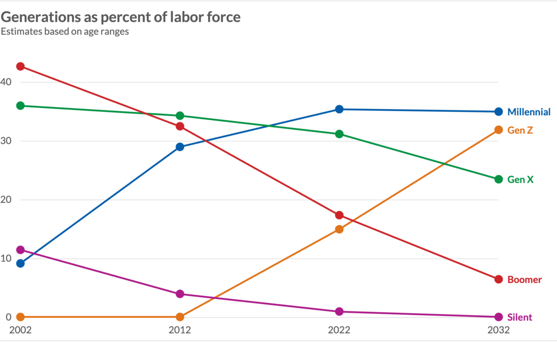 Graph Labeling Strategies - PolicyViz