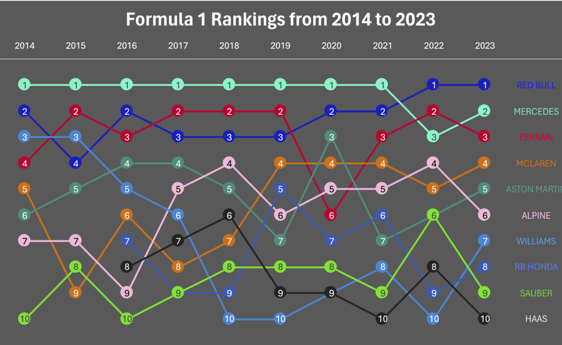 Exploring Formula 1 Through Data: Insights Inspired by My Son - PolicyViz