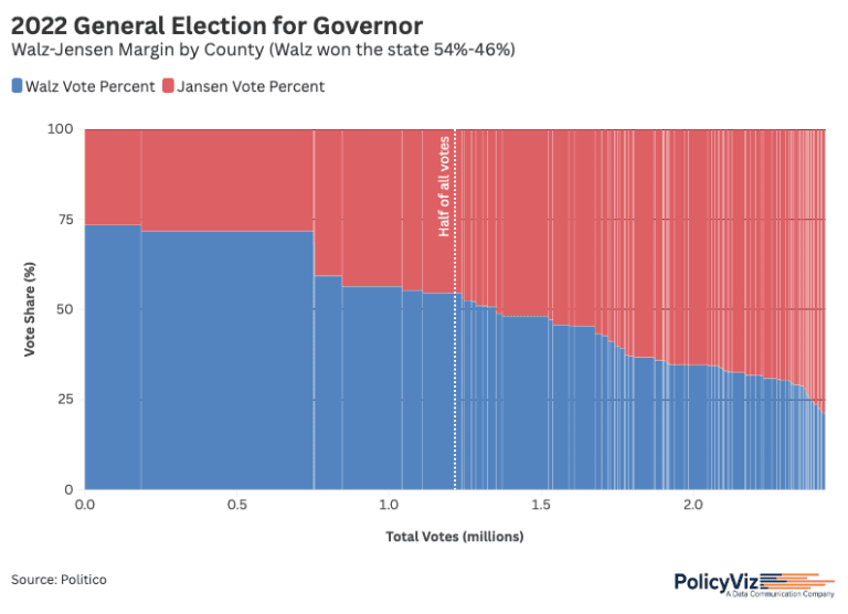 Blog - PolicyViz