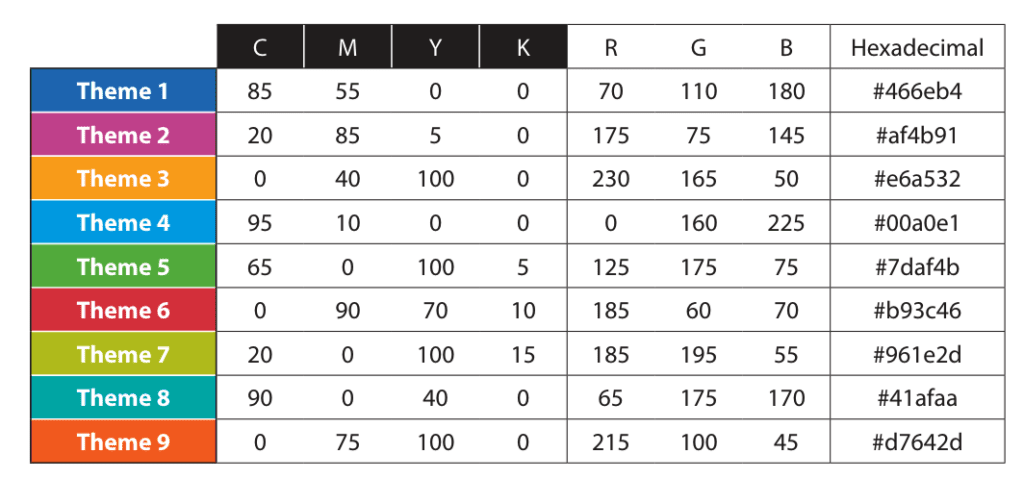 Introducing the Urban Institute Data Visualization Style Guide’s Open ...