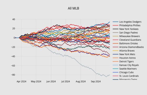 Small Multiples, Big Impact: Simplifying Complex Charts - PolicyViz