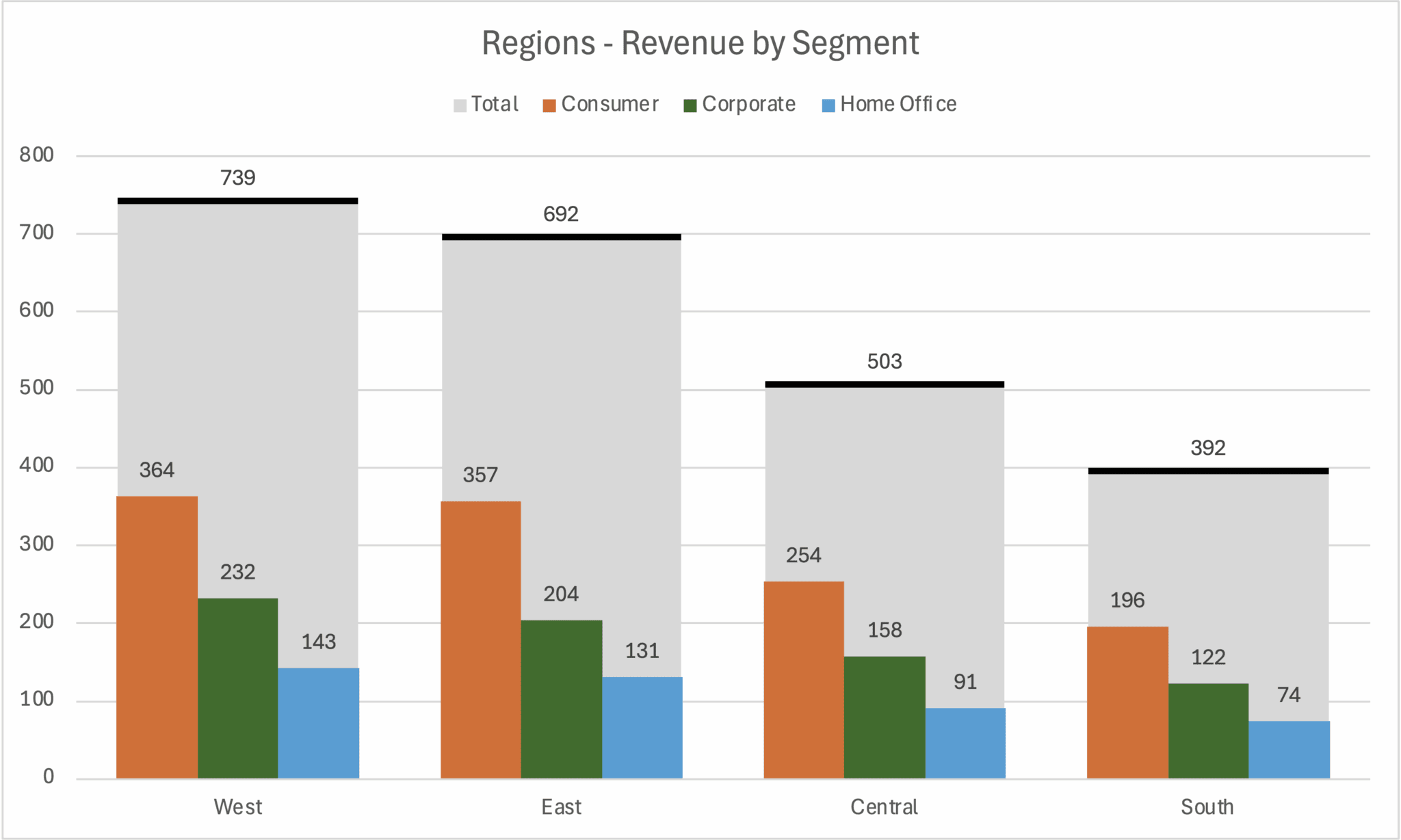 Can We Improve on the Stacked Bar Chart? - PolicyViz