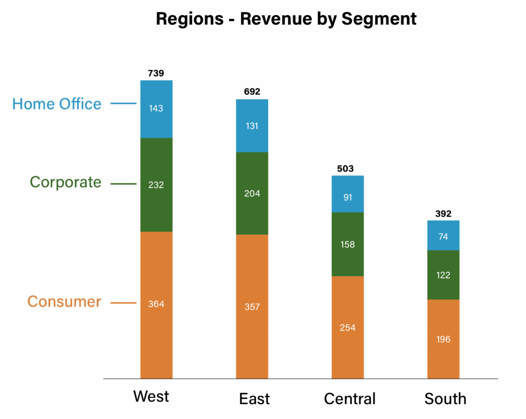 What Makes the Difference in a Stacked Bar Chart? - PolicyViz