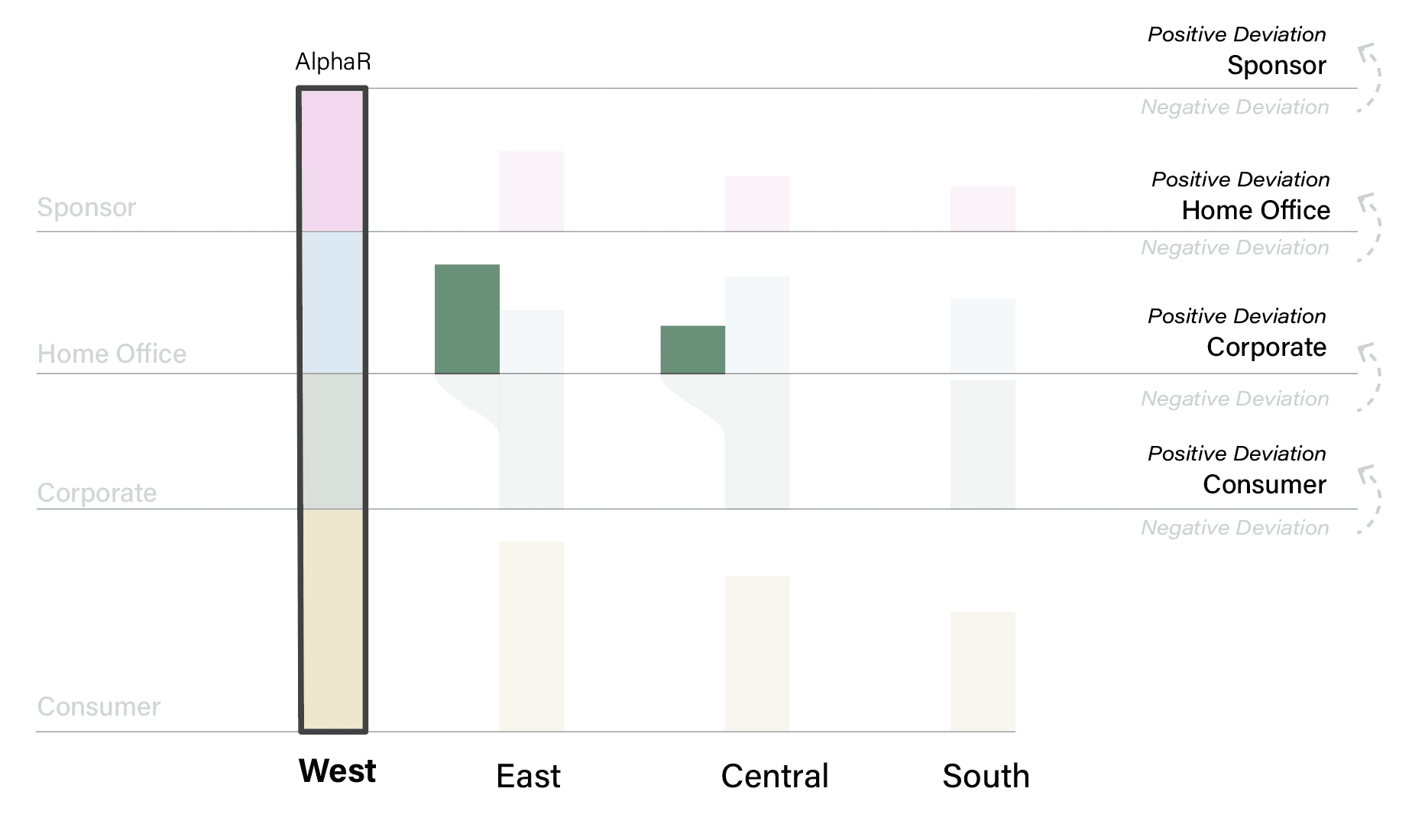 What Makes the Difference in a Stacked Bar Chart? - PolicyViz