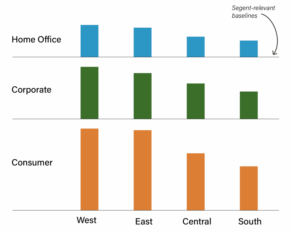 What Makes the Difference in a Stacked Bar Chart? - PolicyViz
