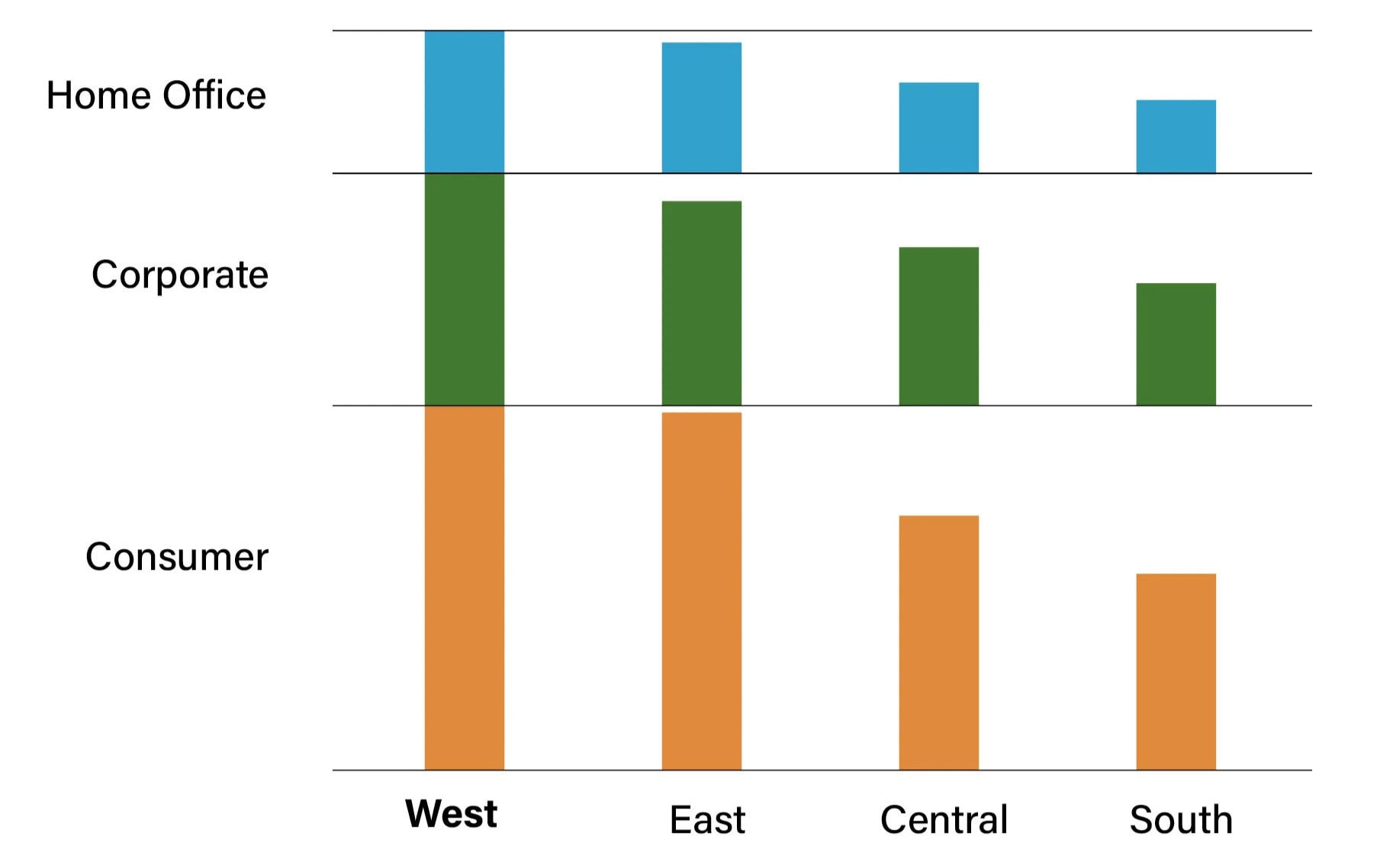 What Makes the Difference in a Stacked Bar Chart? - PolicyViz