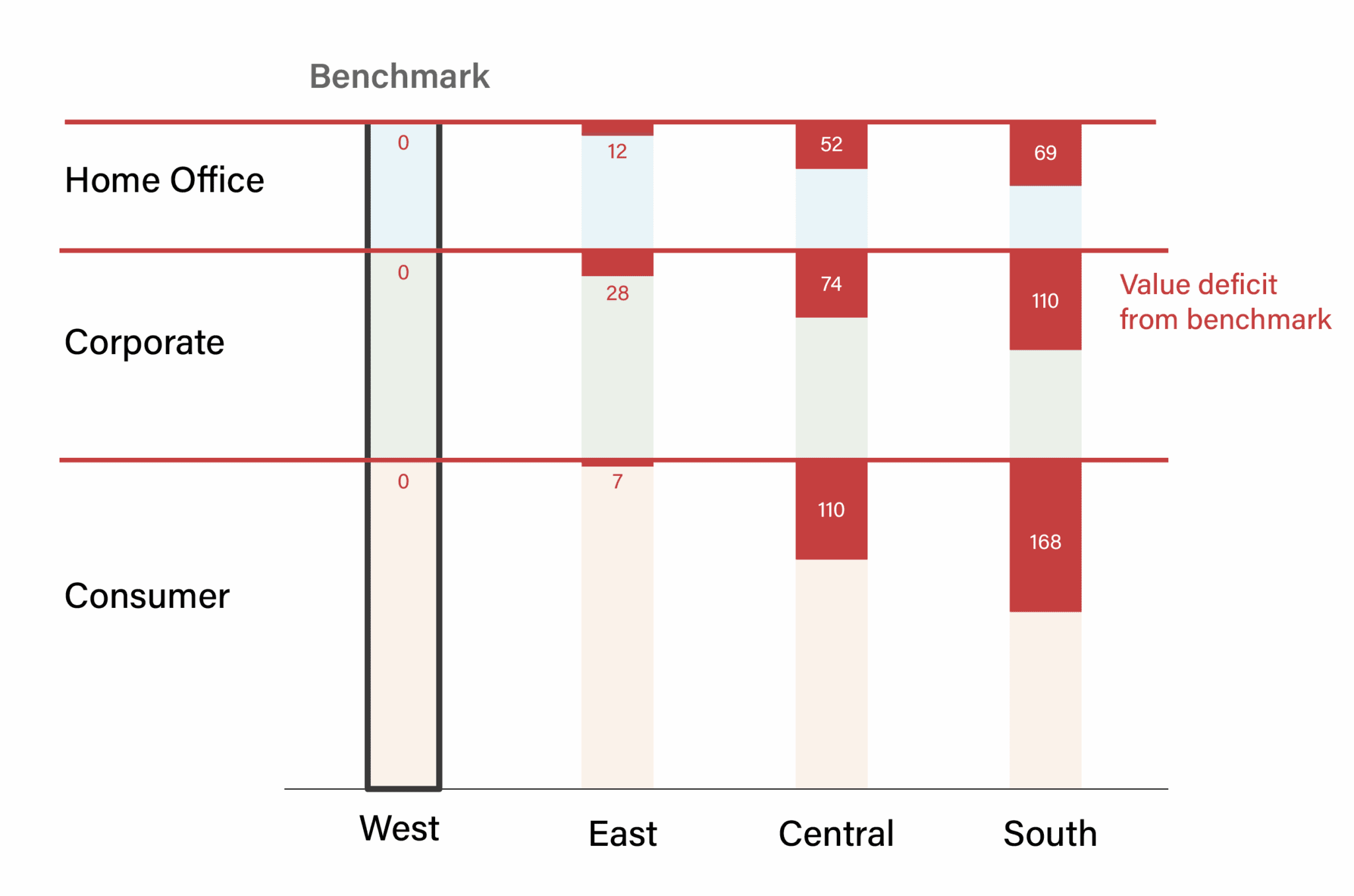 What Makes the Difference in a Stacked Bar Chart? - PolicyViz