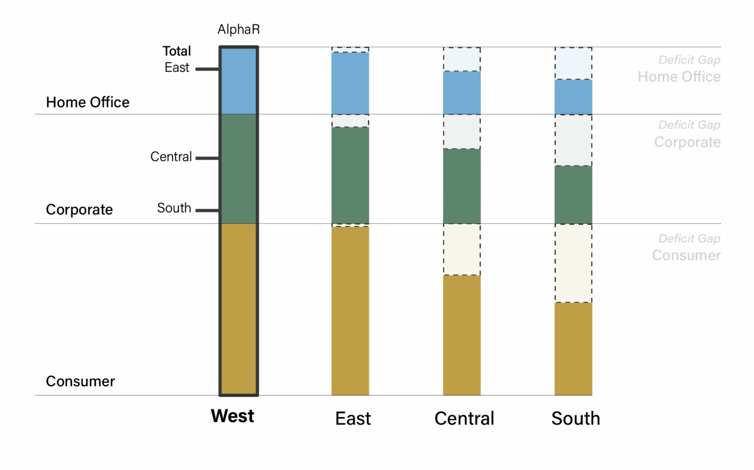 What Makes the Difference in a Stacked Bar Chart? - PolicyViz