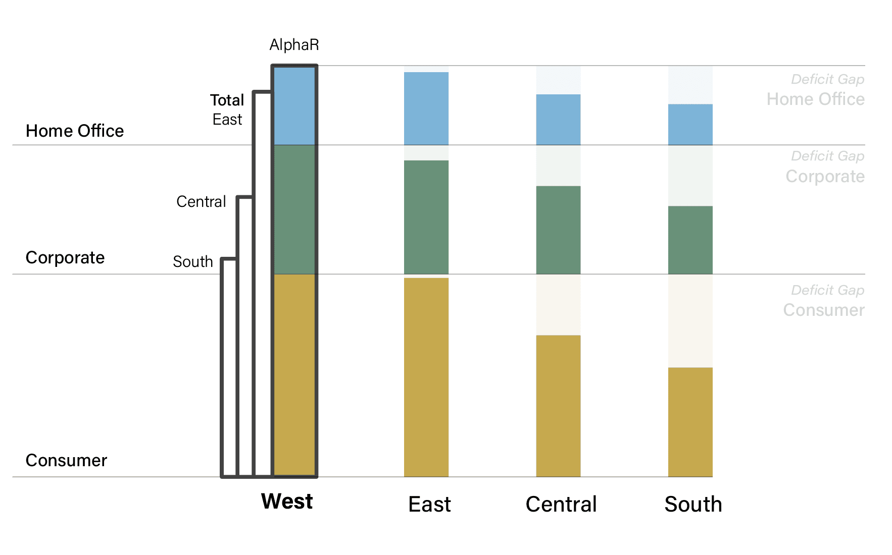 What Makes the Difference in a Stacked Bar Chart? - PolicyViz