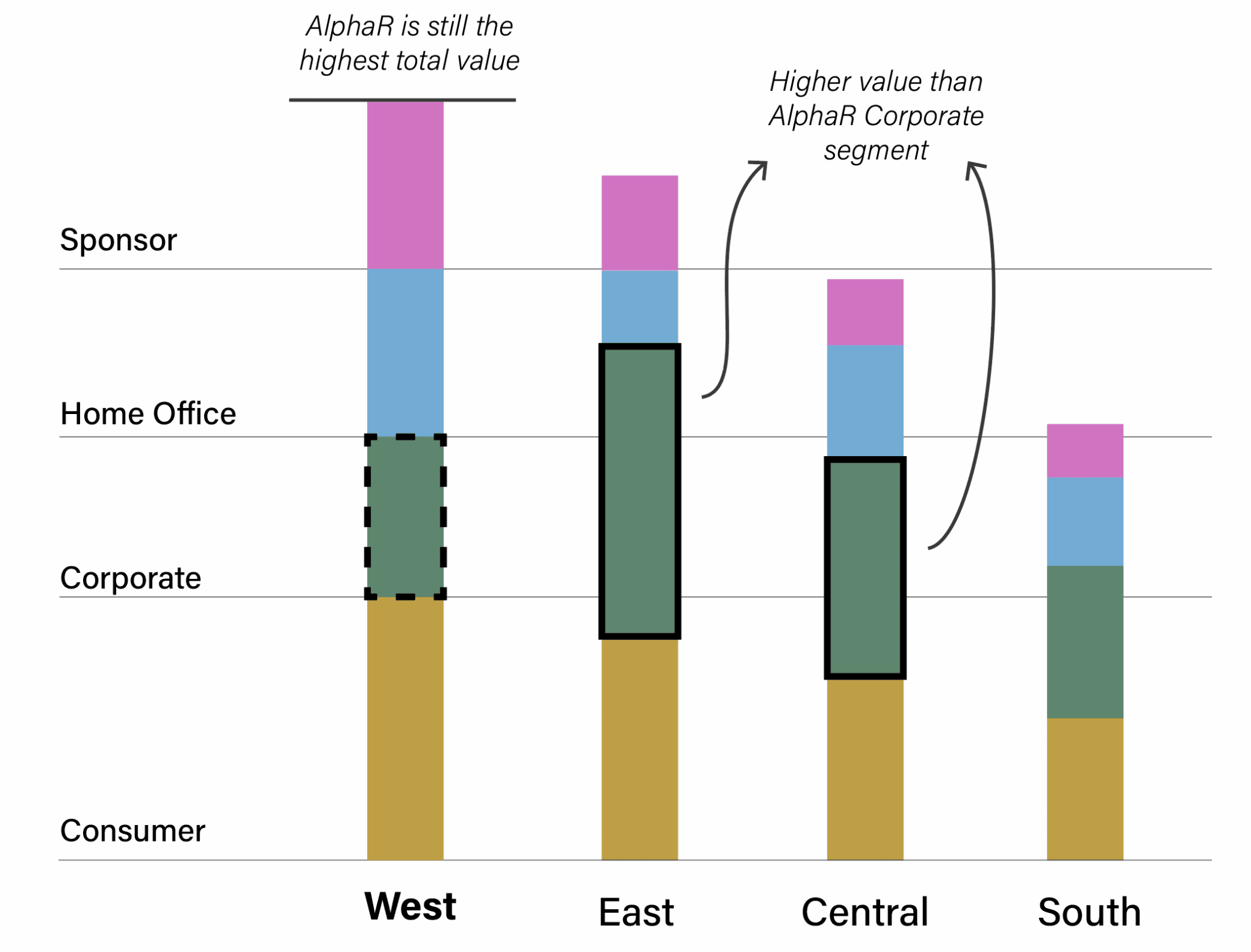 What Makes the Difference in a Stacked Bar Chart? - PolicyViz